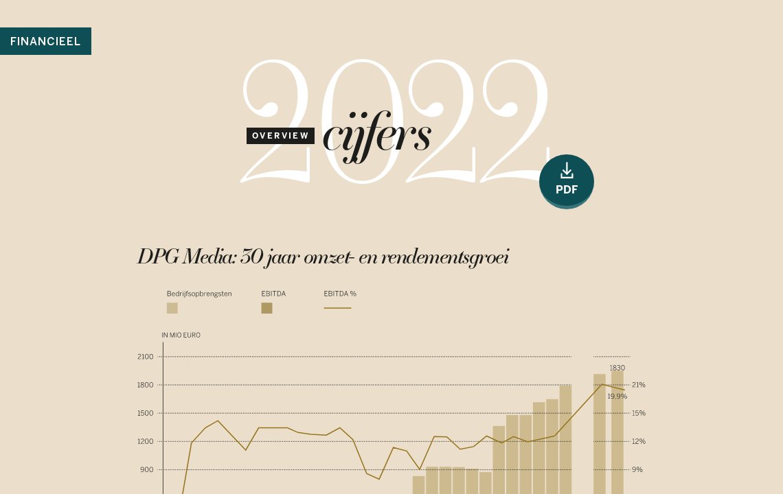Jaarcijfers 2022 - DPG Media jaarverslag 2022